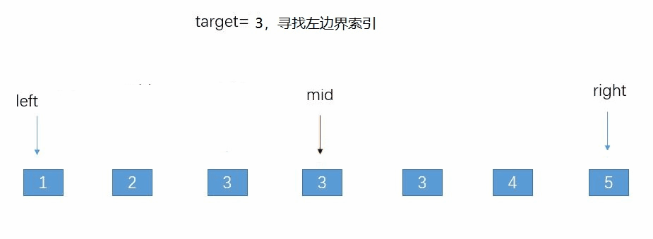 二分查找（基于jdk中的arraysbinarysearch的实现分析）jdk二分查找 Csdn博客