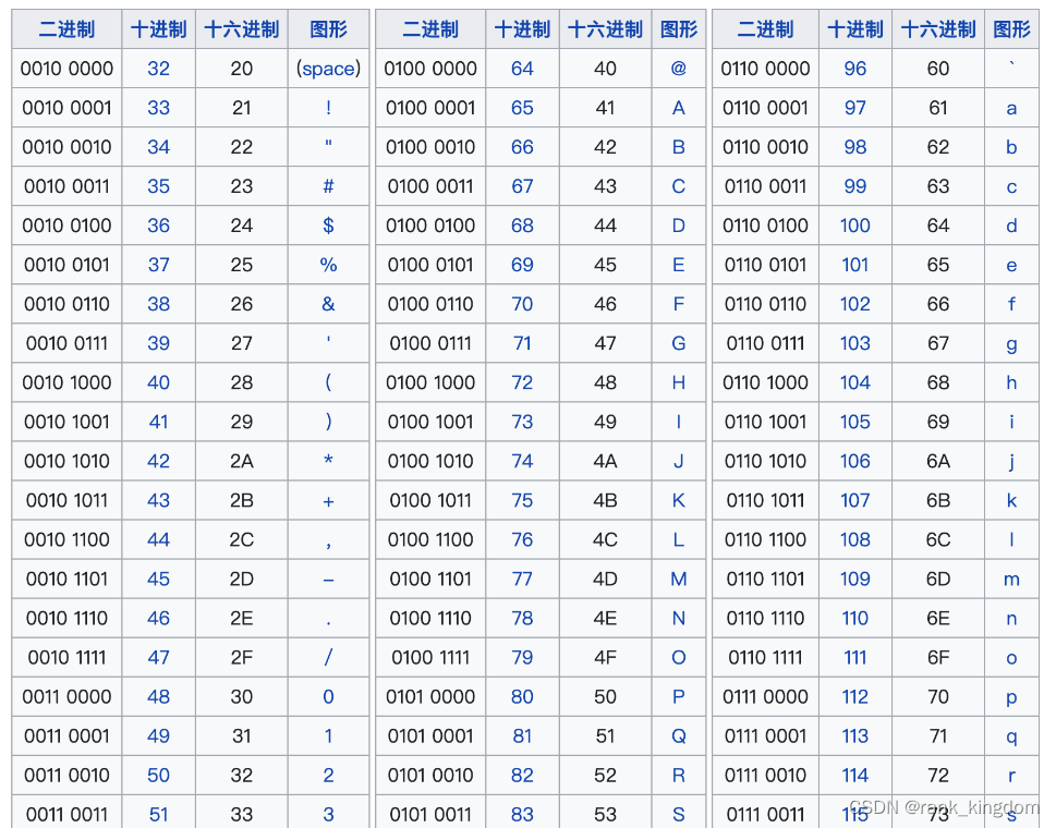 ASCLL码---阿斯科2码_阿斯科码-CSDN博客