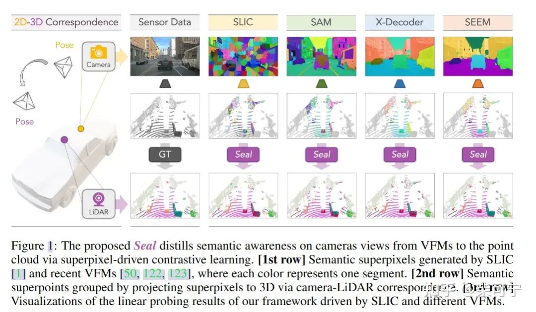 数据闭环的核心 | Auto-labeling 方案分享-CSDN博客