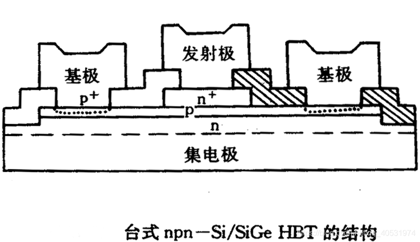 先进半导体材料与器件Chapter3_hbt频率特性-CSDN博客