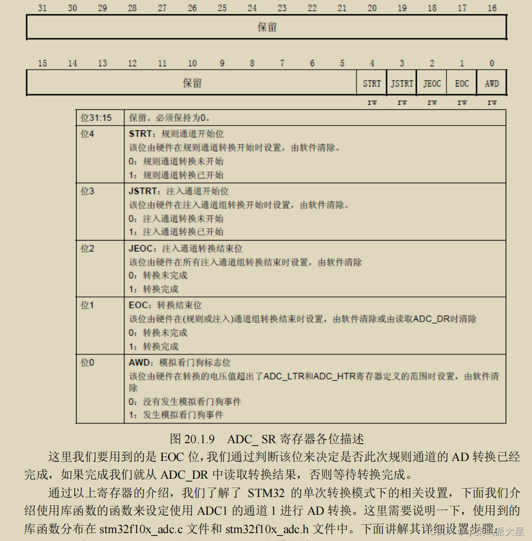 Stm32入门学习之adcstm32 Adc Csdn博客 3895