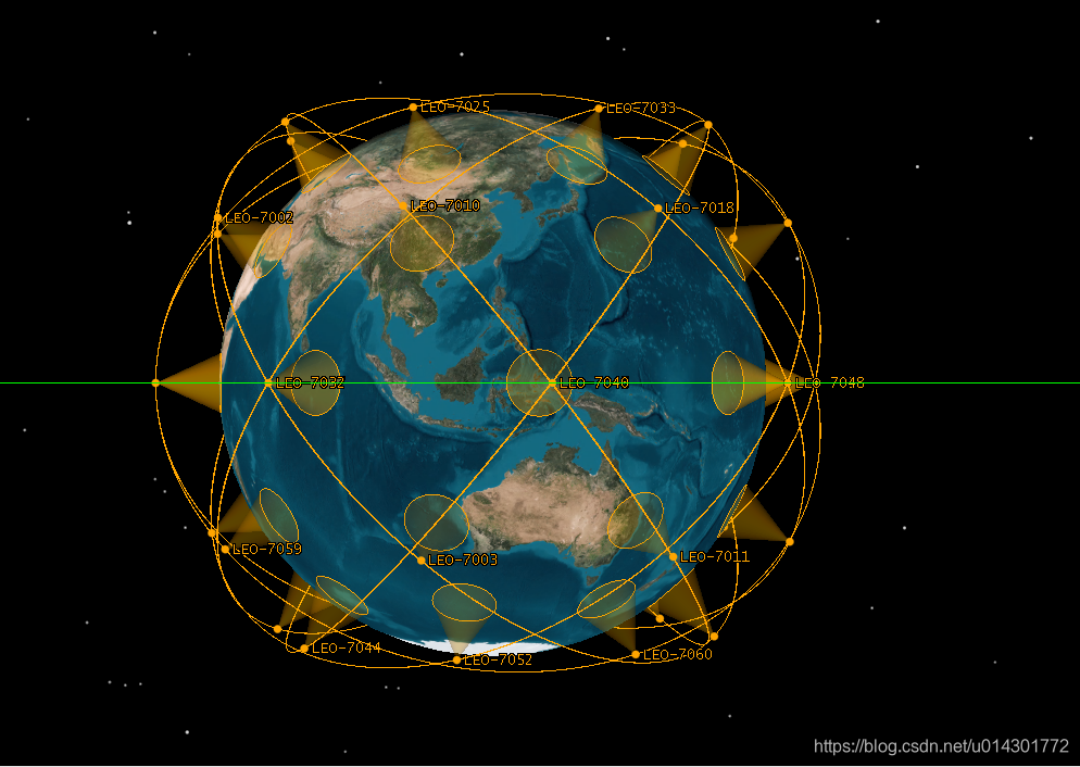 STK设置卫星覆盖区以及其代码实现方法_stk显示卫星覆盖范围-CSDN博客