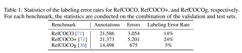 大模型时代的蓝海任务，GPT4V准确率不足10%，港科大发布指代理解基准RefCOCO-CSDN博客