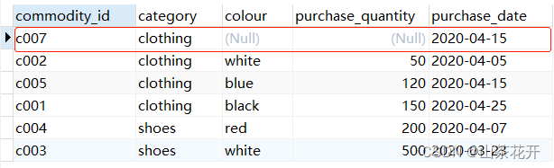 Mysql Null过滤数据mysql 过滤null Csdn博客