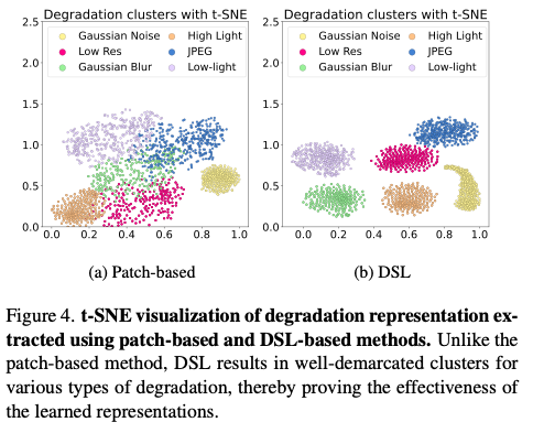 CVPR 2024 Snap提出DSL-FIQA：全新人脸质量评估演算法以及全新资料集-CSDN博客
