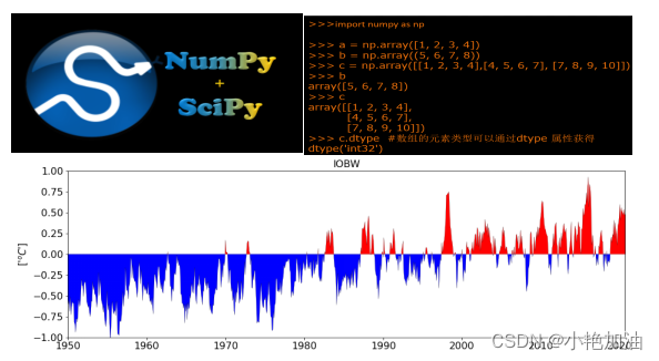 WRF模式与Python融合技术在多领域中的应用及精美绘图_全流程高精度气象模式wrf模拟技术与多领域实例应用-CSDN博客