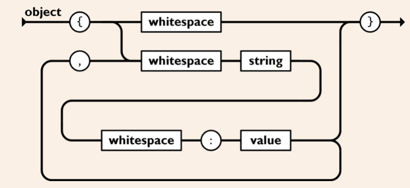 在python中json数据格式的使用 Csdn博客