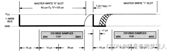 STM32F1使用HAL库驱动DS18B20_stm32hal ds18b20 oled-CSDN博客