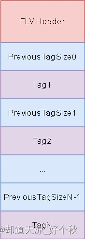 音视频学习（十三）——flv详解_flv帧带帧起始符吗-CSDN博客