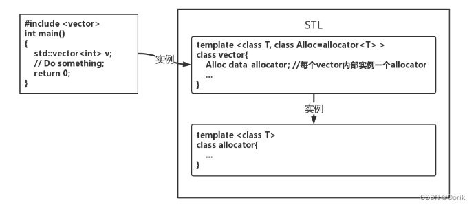 有关SGI STL的alloc_clues模型中的alloc1要怎么编辑-CSDN博客