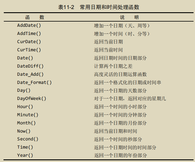 Mysql必知必会 - 学习笔记_mysql soundex-CSDN博客