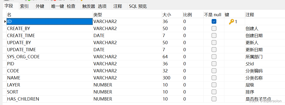 Java框架树结构实现(带层级、编码、排序)java 组织架构树 Csdn博客