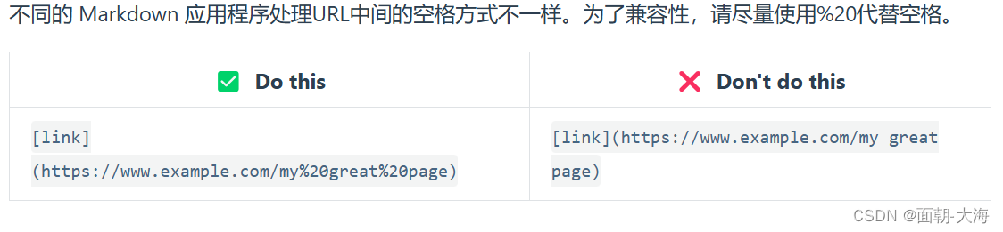 markdown_learning： markdown语法 -----在vscode中操作_vscode配置markdown-CSDN博客