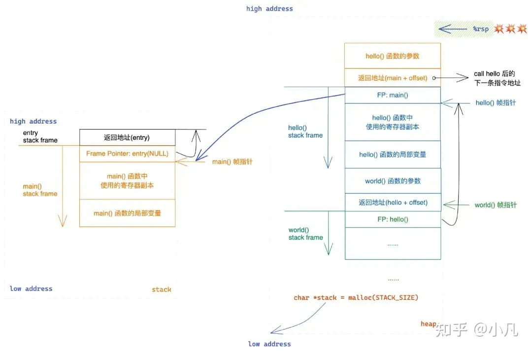 当谈论协程时，我们在谈论什么_jyy m2 libco-CSDN博客