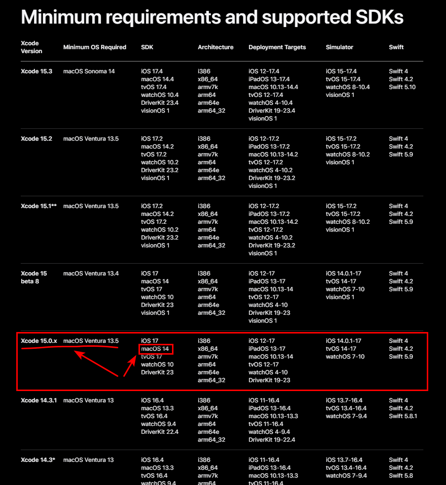 Chromium 开发指南2024 Mac篇-编译前的准备工作（一）_chromium开发-CSDN博客
