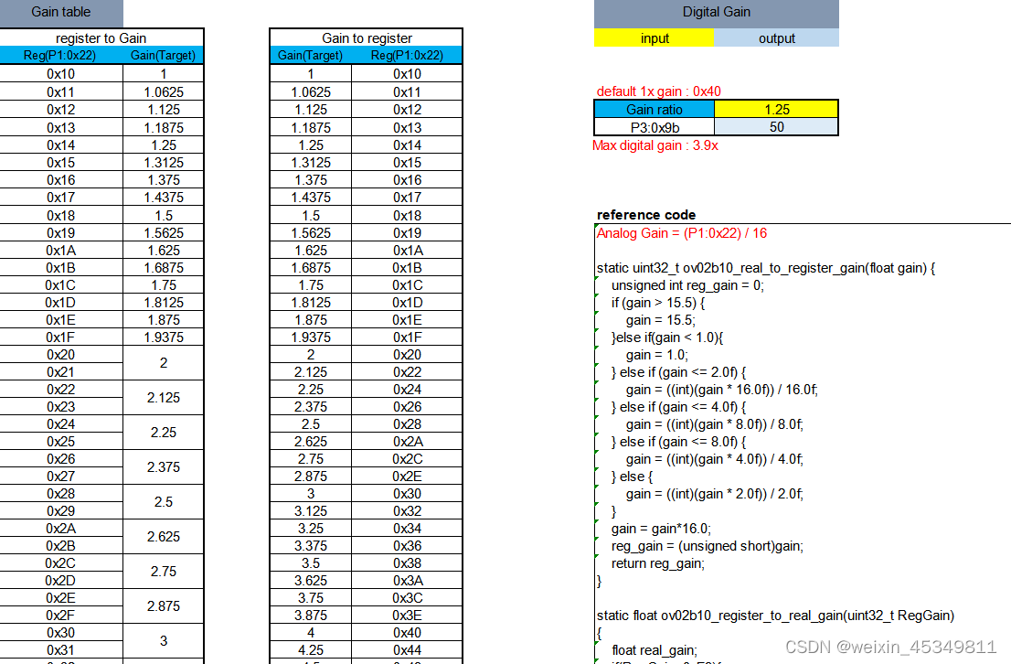 全志 v851s sensor驱动曝光增益逻辑查表法示例-CSDN博客