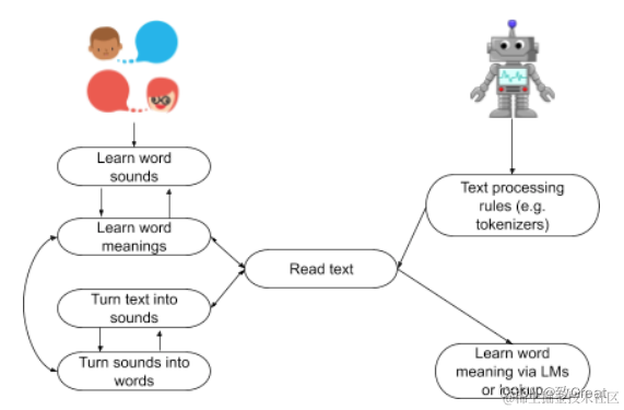 【LLM系列之Tokenizer】如何科学地训练一个LLM分词器_llm tokenize-CSDN博客