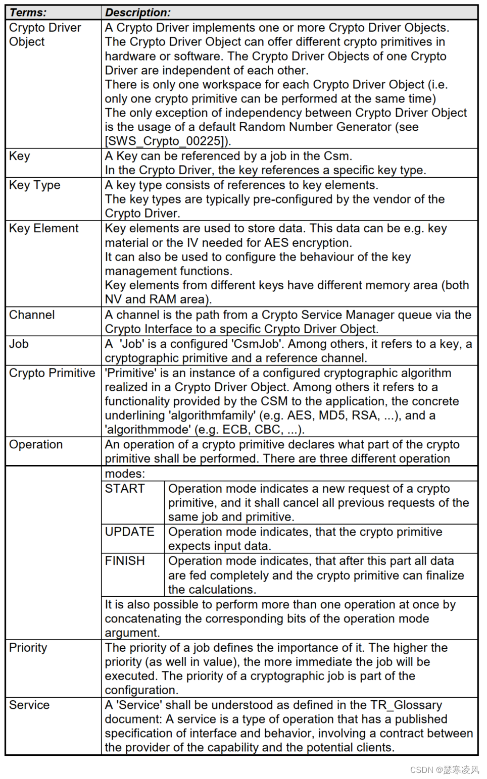CP AUTOSAR标准之Crypto Driver(AUTOSAR_SWS_CryptoDriver)_autosar crypto-CSDN博客