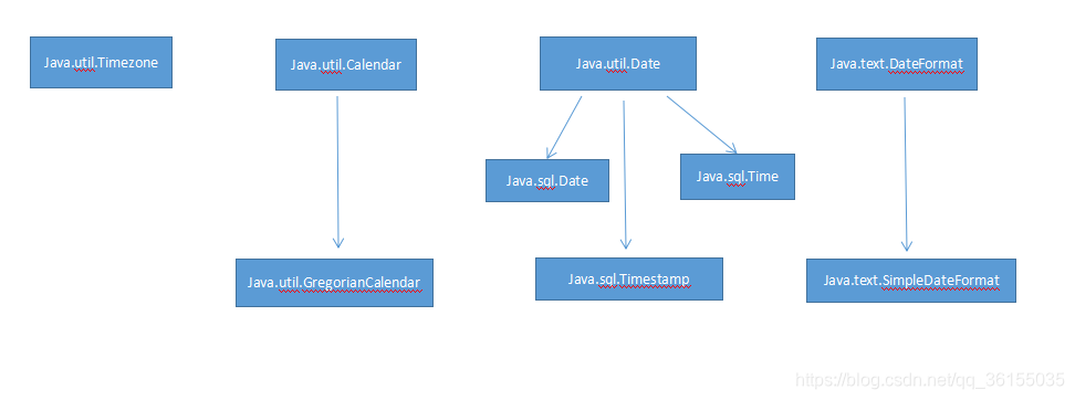 java基础 ---- DateFormat 和 SimpleDateFormat_dateformat和simpledateformat ...