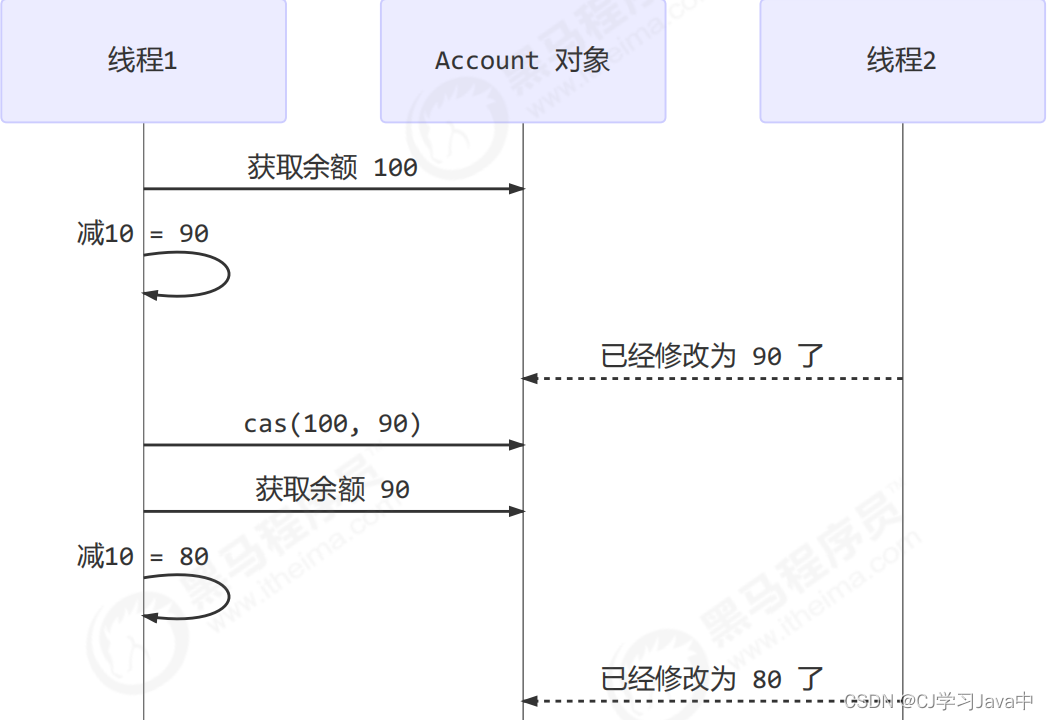 CAS与volatile详解-CSDN博客