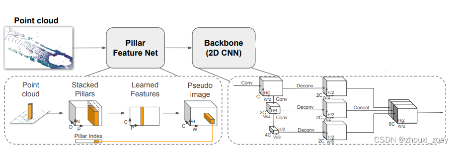 Adaptive Feature Fusion for Cooperative Perception using LiDAR Point Clouds-CSDN博客