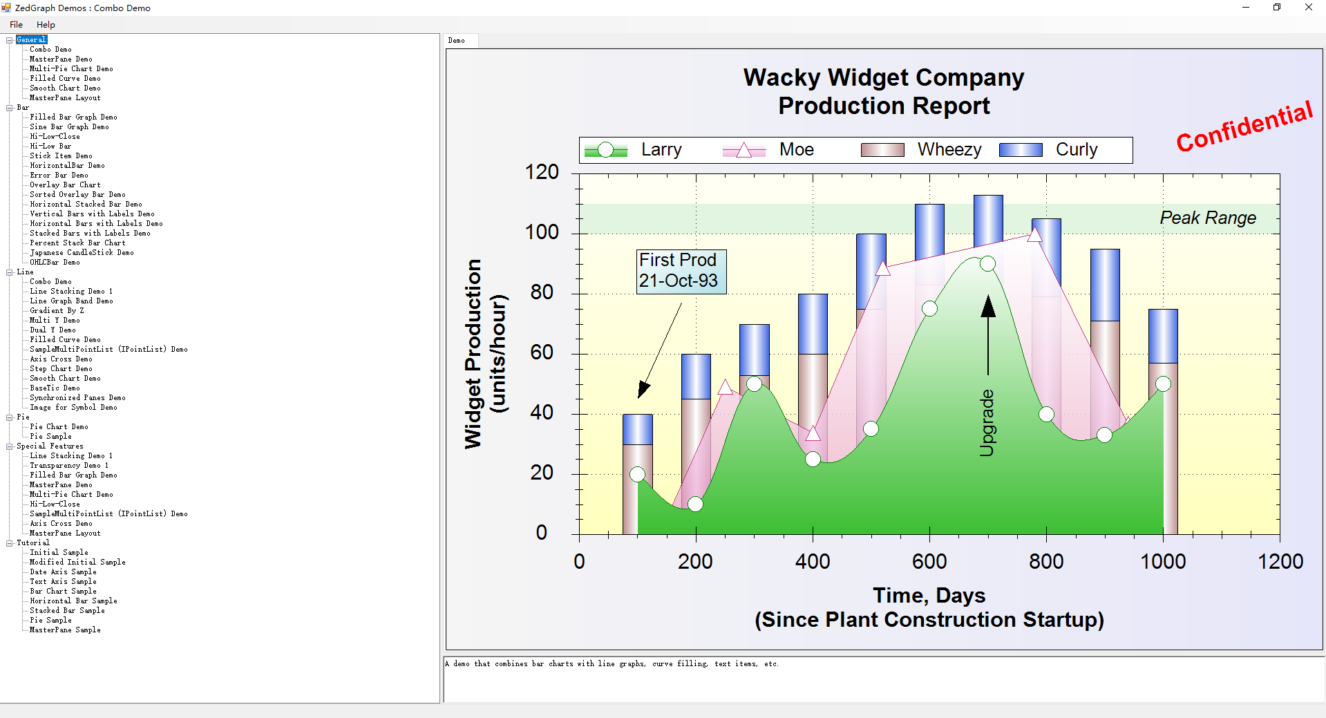【.NET全栈】ZedGraph图表库的介绍和应用-CSDN博客