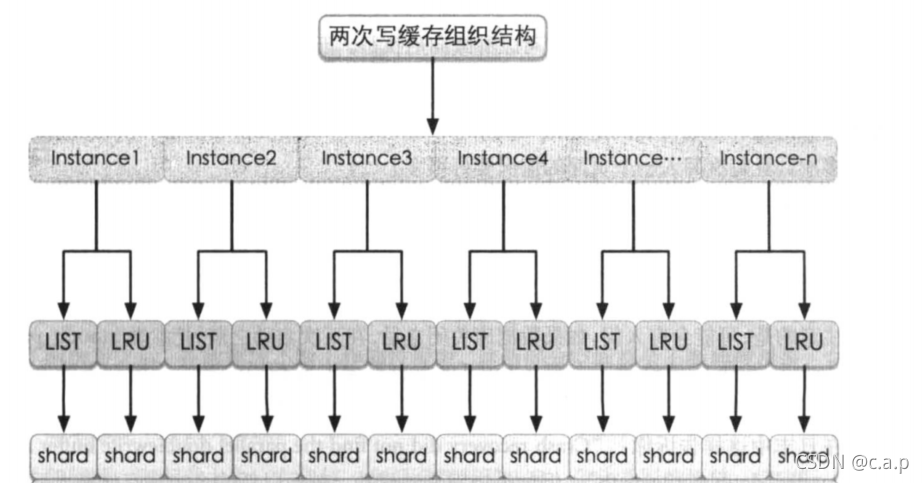MySQL系列-innodb doublewrite_innodb double write-CSDN博客