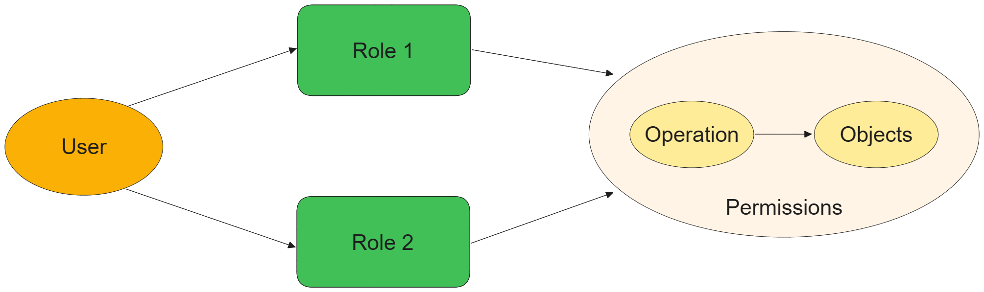 k8s RBAC 角色访问控制详解与生产中的实际应用案例_kubebuilder:rbac设置对statefulset的访问-CSDN博客