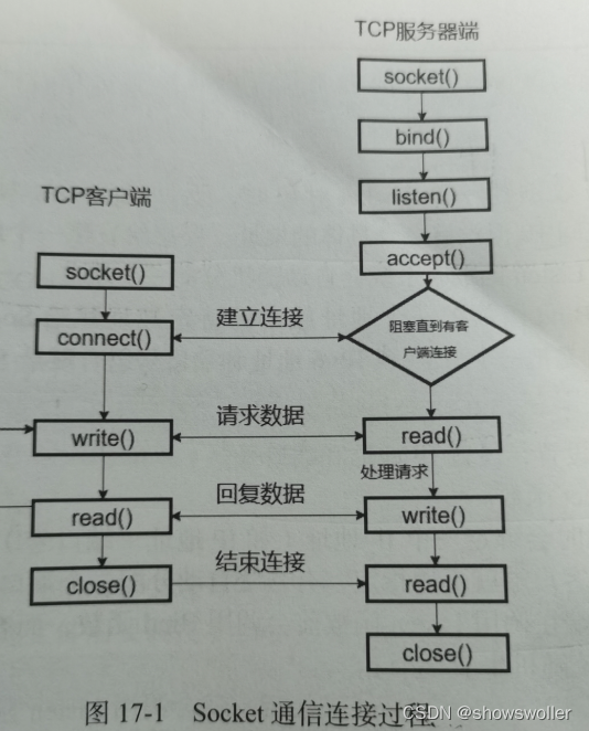 【Unity 3D】C#中Socket及TCP三次握手与四次挥手详解（超详细 图文解释）_unity3d socket-CSDN博客