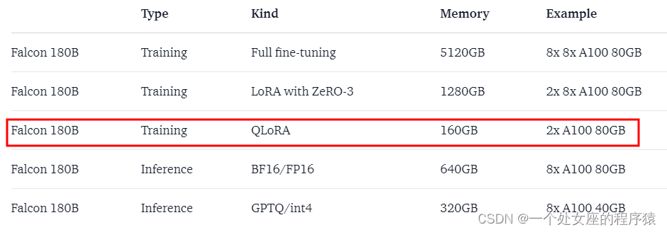 LLMs之Falcon 180B：Falcon 180B的简介、安装、使用方法之详细攻略-CSDN博客