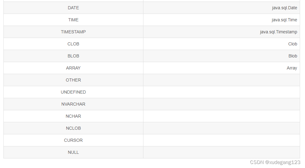 java学习笔记（二）--Mybaits使用_java mybaits include-CSDN博客