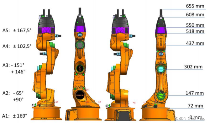 基于CoppeliaSim和KUKA youBot的移动机械臂抓取仿真(四):KUKA youBot机械臂轨迹规划_kuka机械臂dh6ii-CSDN博客