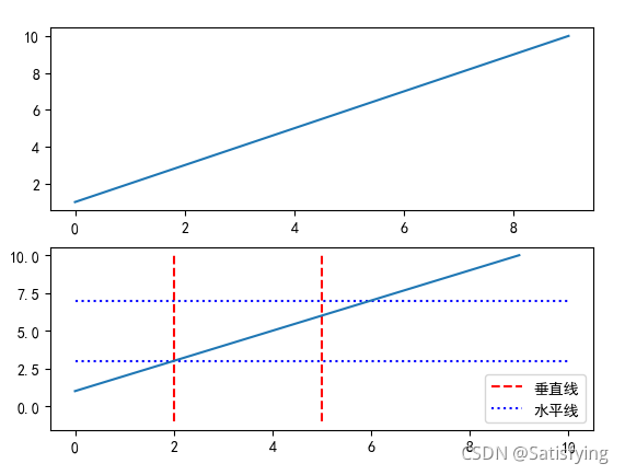 【20211106】【Python】使用matplotlib绘制垂直、水平于坐标轴的线_python画垂直于坐标轴的线-CSDN博客