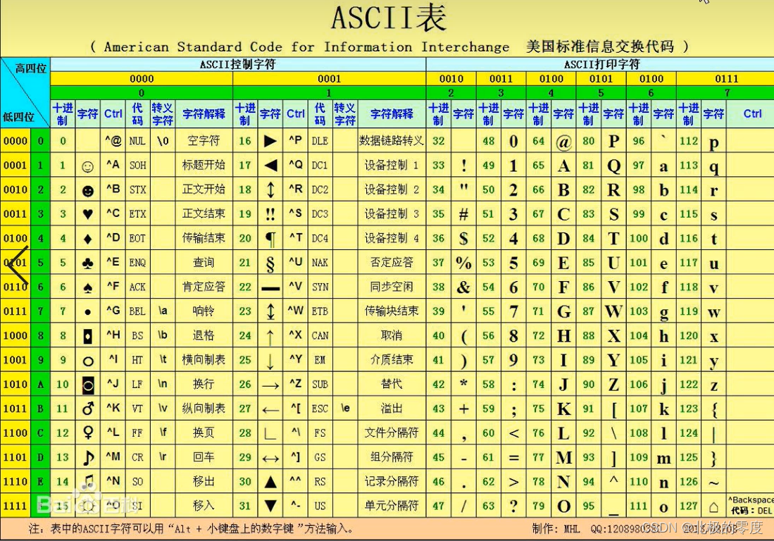 CTFMISC万字笔记_ctf zlib-CSDN博客