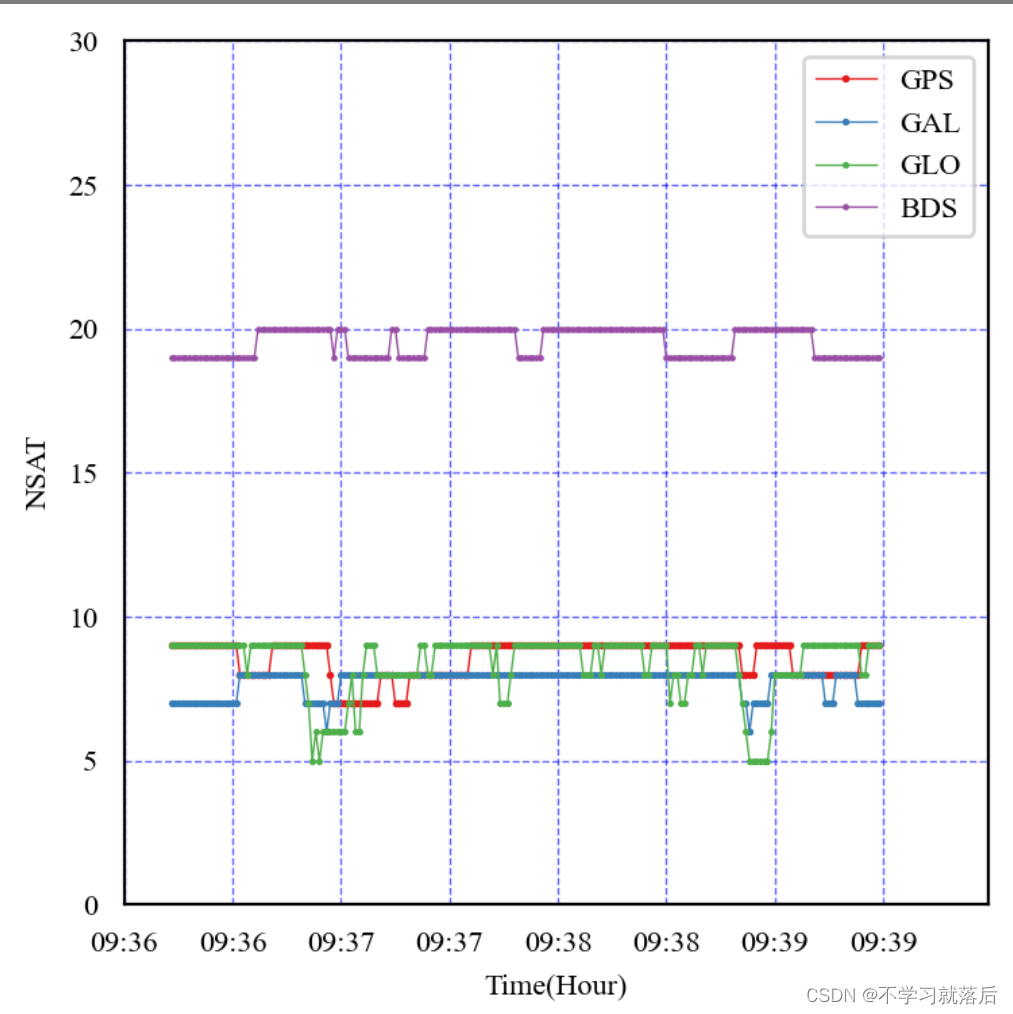 gici-open示例数据运行(1.1开阔环境数据运行）_gici 数据格式转换-CSDN博客