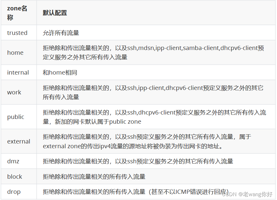 iptables_iptables conntrack-CSDN博客