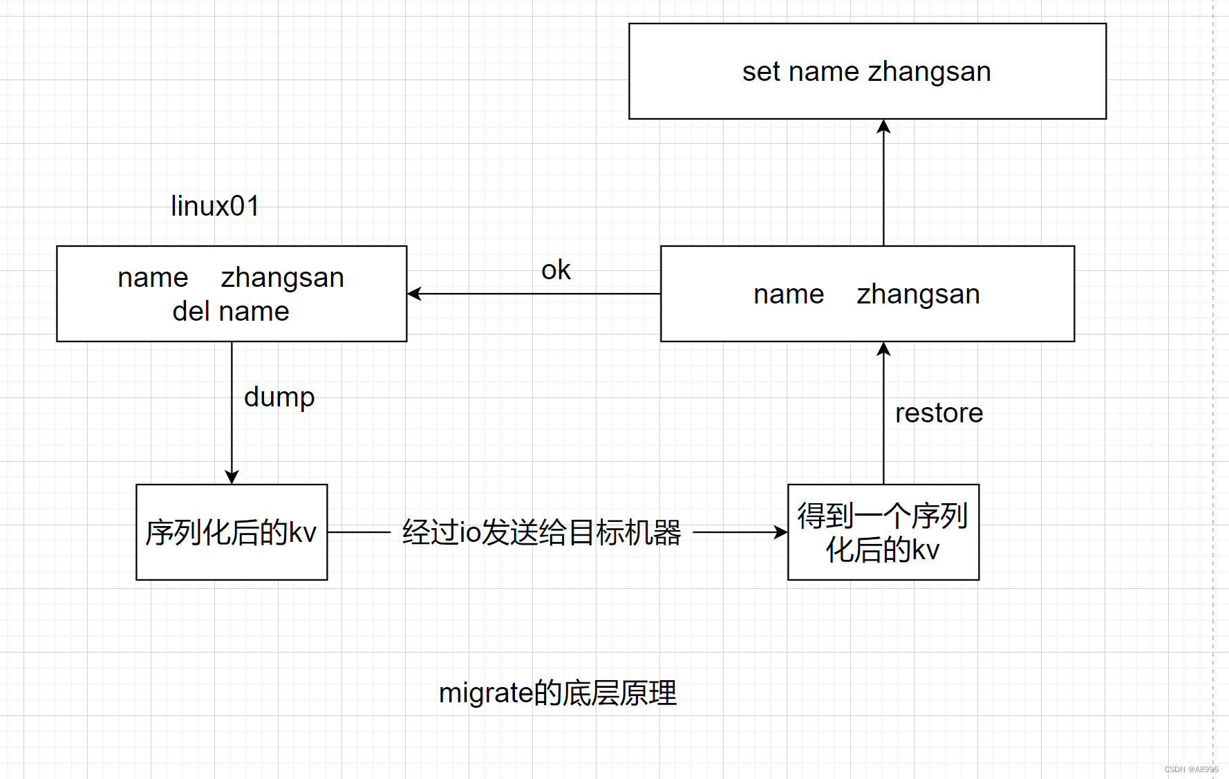 redis_err dump payload version or checksum are wrong-CSDN博客