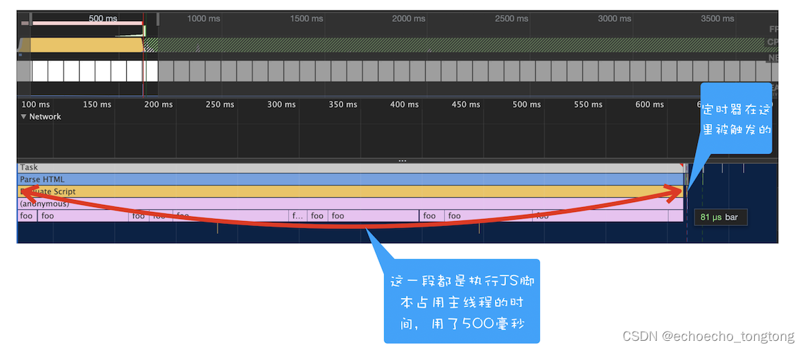 浏览器工作原理与实践--WebAPI：setTimeout是如何实现的_浏览器是如何实现 settimeout 与 cleartimeout 的-CSDN博客