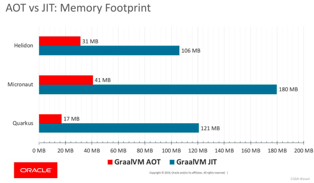 spring6-提前编译：AOT_spring aot-CSDN博客