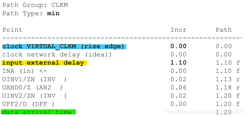 数字IC设计学习笔记_静态时序分析STA_保持时间_reg2out-CSDN博客