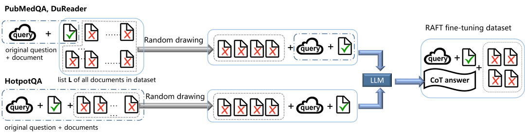 开源发布RAG-CoT：一项结合检索增强生成（RAG）和思维链（CoT）的经验研究_cot-rag: integrating chain of thought and retrieva-CSDN博客