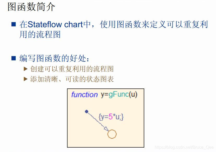Stateflow#6：状态图表中调用函数_stateflow调用function函数-CSDN博客