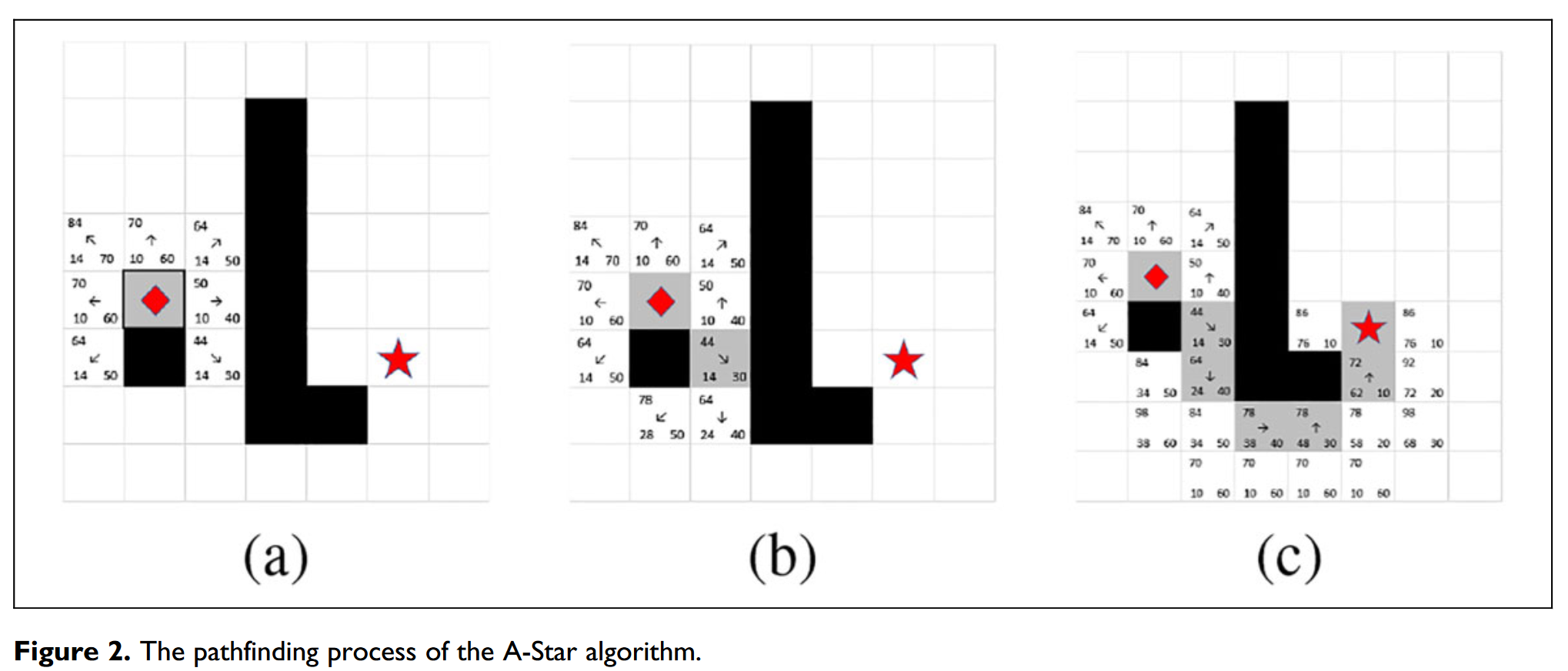 【原文翻译】Autonomous land vehicle path planning algorithm based on improved heuristic function of A ...