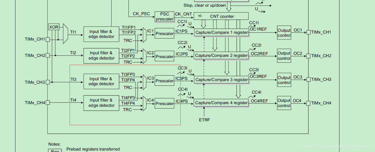 Stm32f4定时器ch3和ch4通道进行pwm捕获问题stm32f4捕获pwm频率 Csdn博客 