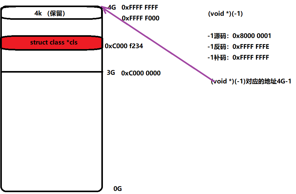 Linux驱动开发(二)_cdevks-CSDN博客