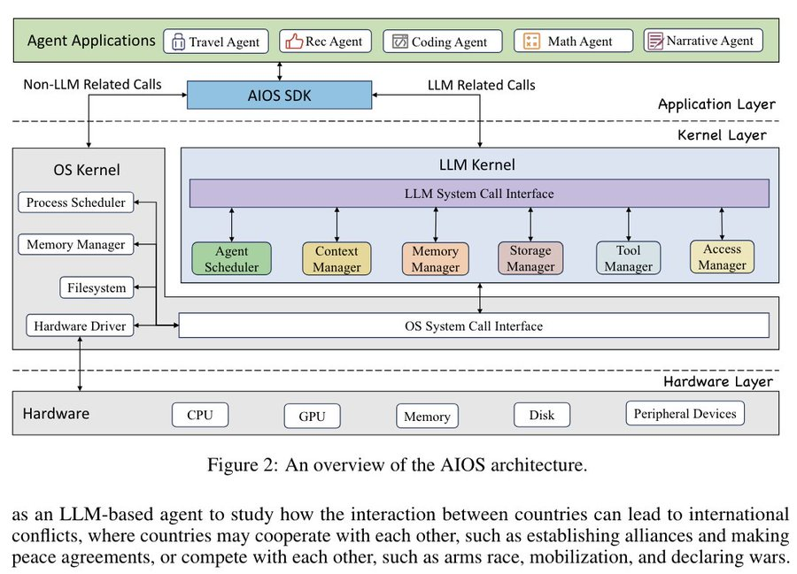 GitHub 8.9K Star，伯克利大学开源LLM记忆管理框架MemGPT_memgpt github-CSDN博客