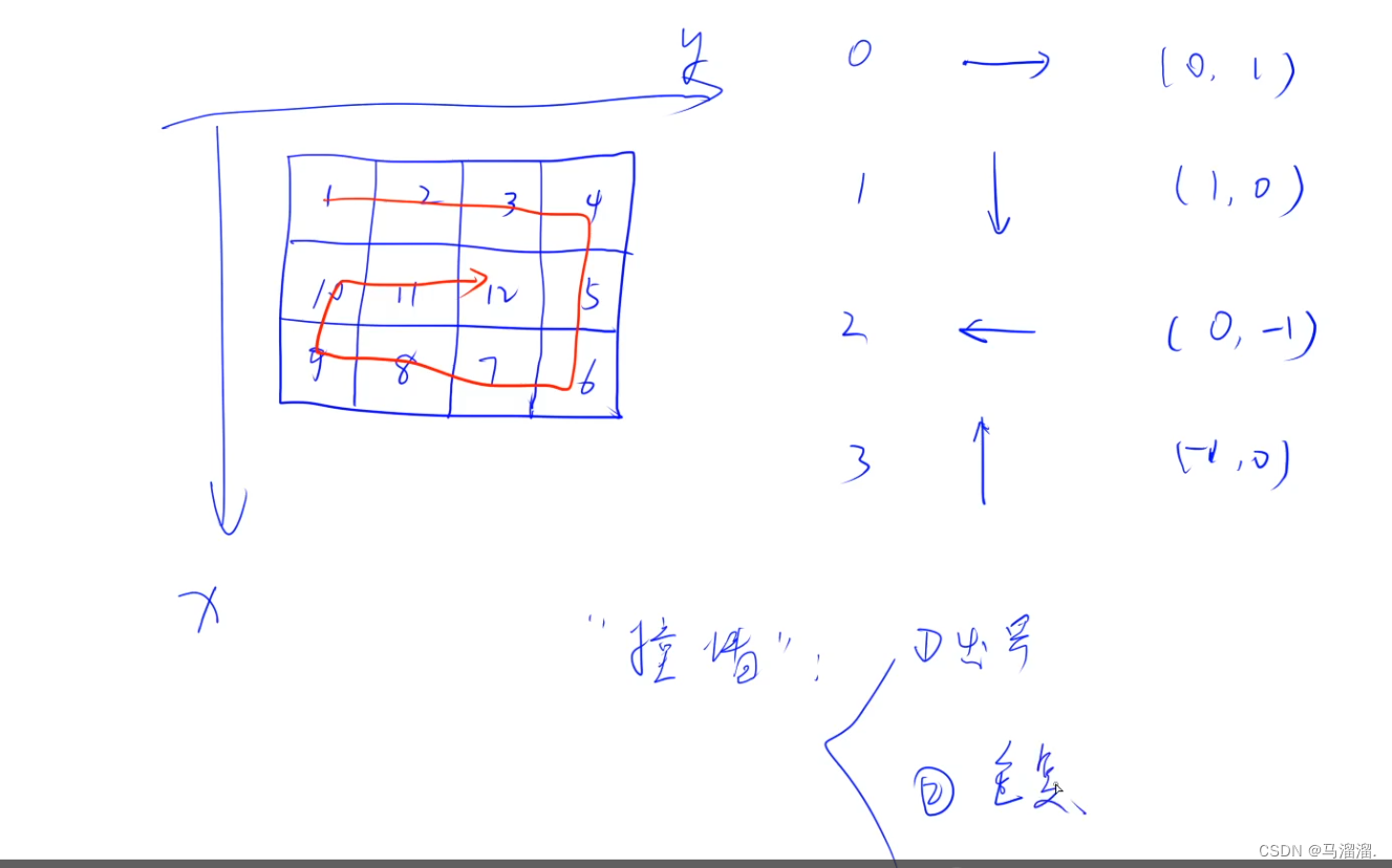 Acwing 756蛇形矩阵-CSDN博客