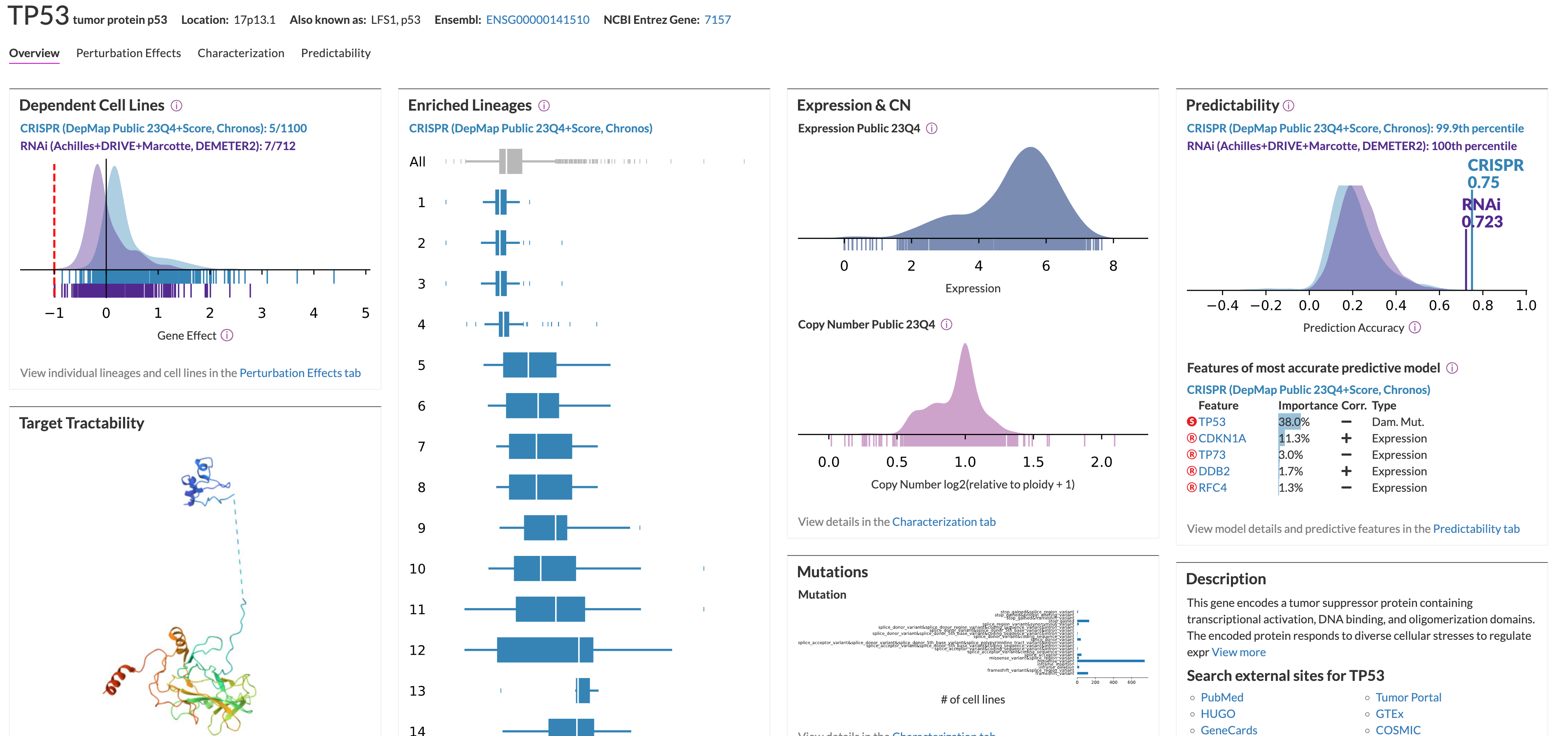 单基因分析 —— 在线数据库使用_depmap数据库-CSDN博客