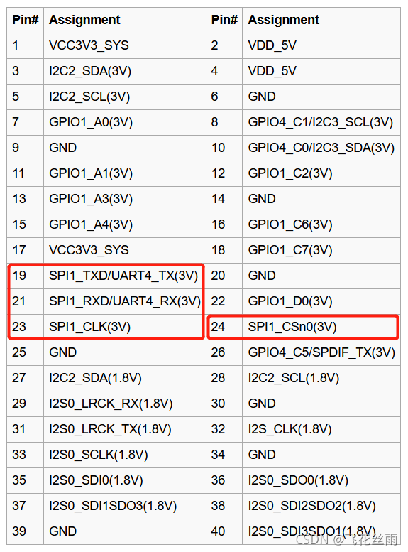 NanoPi M4 Linux开启SPI_spidev uart4-CSDN博客
