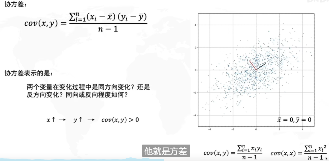 Pca（principal Component Analysis，主成分分析降维利用主成分分析法把图中的二维数据降维成一维数据。 Csdn博客